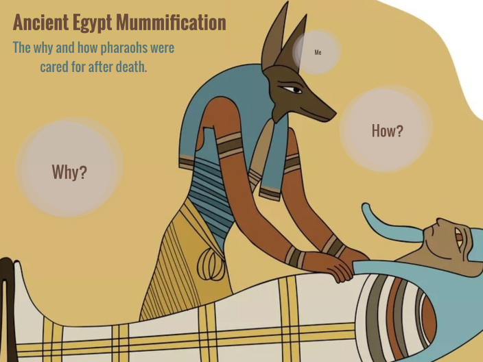 Ancient Egypt Embalming/Mummification by Julia Jones on Prezi