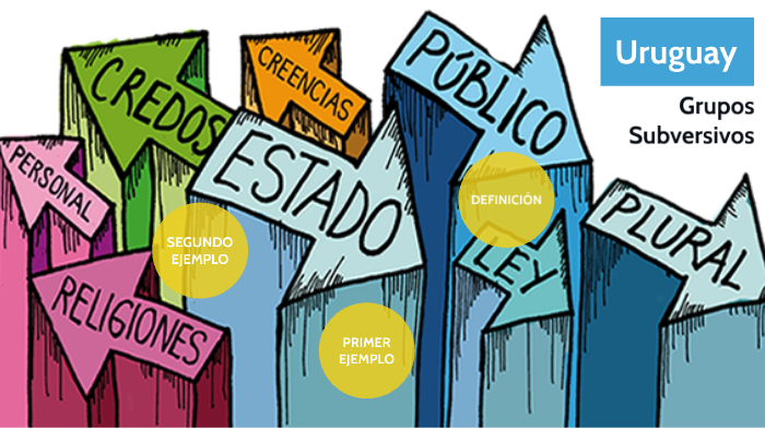 Grupos Subversivos by Paola Méndez on Prezi