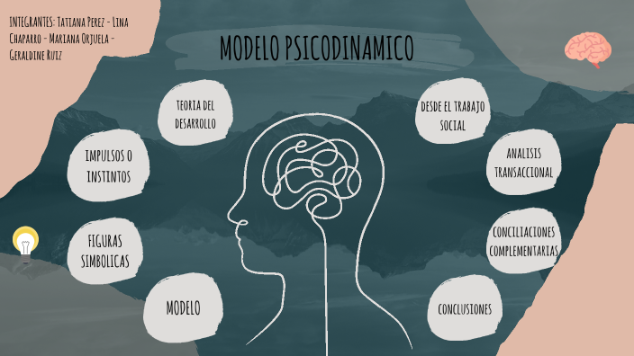MODELO PSICODINAMICO by Geraldine Ruiz on Prezi