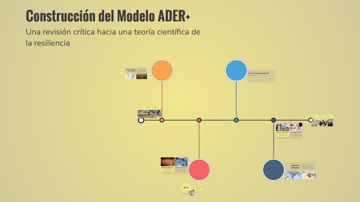 Construcción del Modelo ADER+ by Henry Adolfo Peralta on Prezi
