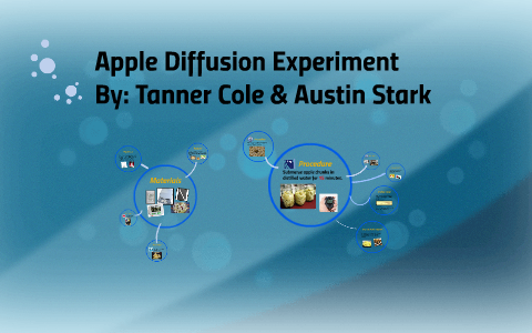 Apple Diffusion Experiment by Tanner Cole on Prezi