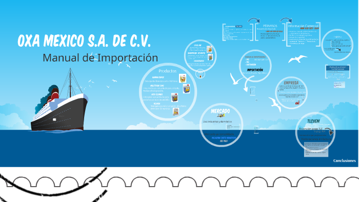 OXA MEXICO by Maria Jose Flores Rojas on Prezi
