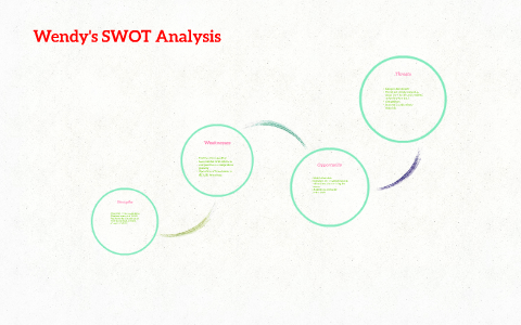 Wendy's SWOT Analysis by Savannah Thomas on Prezi