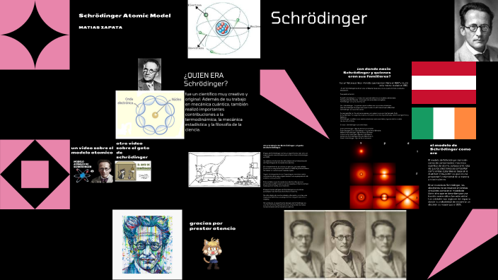 Schrödinger Atomic Model by Matias Zapata Zapata on Prezi