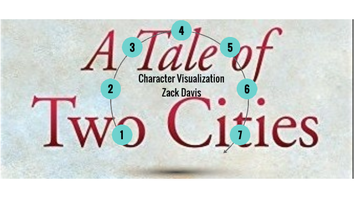 A Tale of Two Cities - Character Visualization by Zachary Davis-20 on Prezi