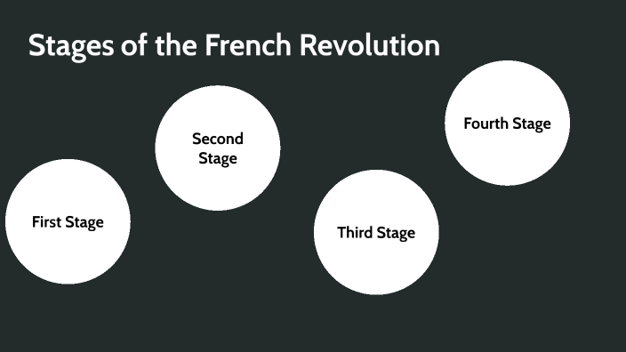 Stages of the French Revolution by Edan Clow on Prezi