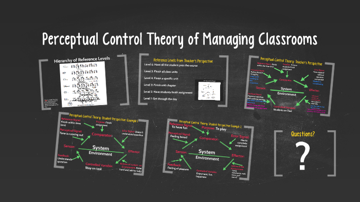 Perceptual Control theory of Managing classrooms by on Prezi