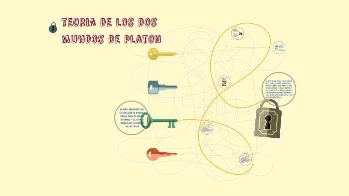teoria de los dos mundos de platon by camila burgos on Prezi