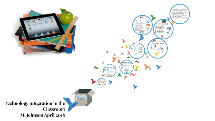 Technology Integration in the Classroom by Maryanne Johnson