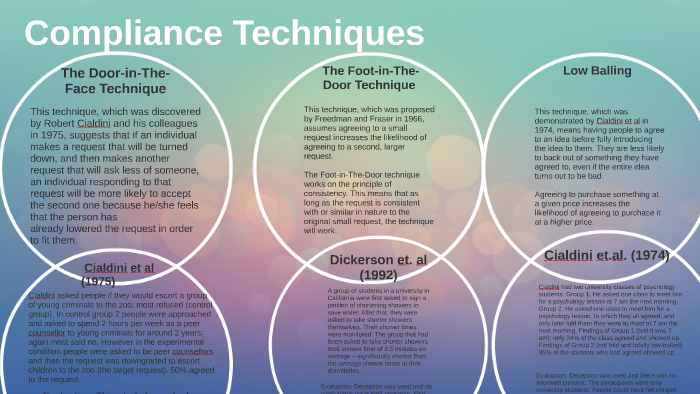 Compliance Techniques by Marija Marković on Prezi