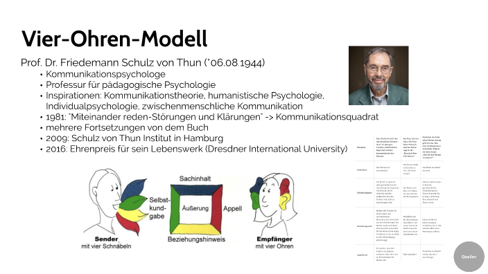 4-Ohren-Modell by Selina Raschke on Prezi