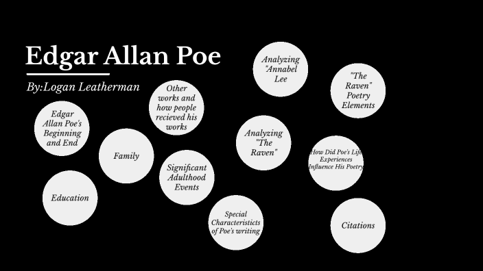 Edgar Allan Poe Project by LOGAN LEATHERMAN on Prezi