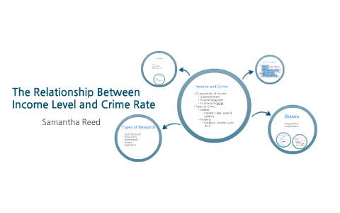 The Relationship Between Income Level and Crime Rate by Samantha Reed ...