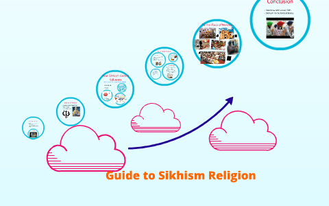 Guide to Sikhism Religion by on Prezi