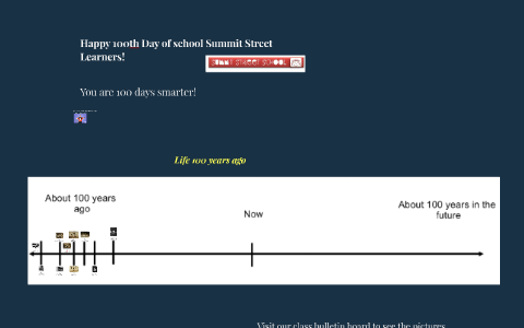 Life 100 years ago, and in 100 years? by Rachel Smedy on Prezi