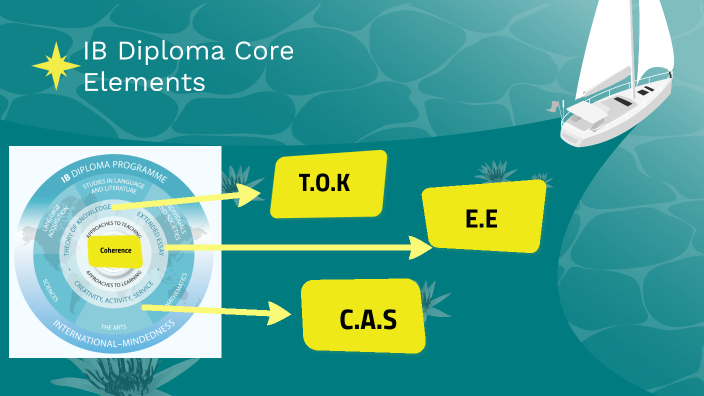 The DP Core by Greg Ladner on Prezi