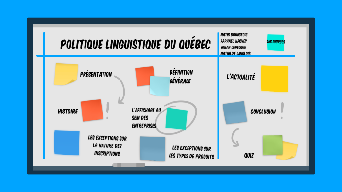 Politique linguistique du Québec by Mathilde Langlois on Prezi