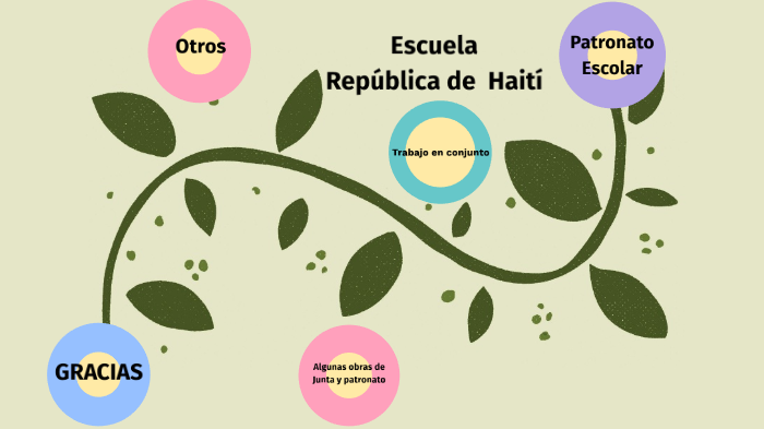 Presentación Patronato escolar by emhelyn cardenas on Prezi