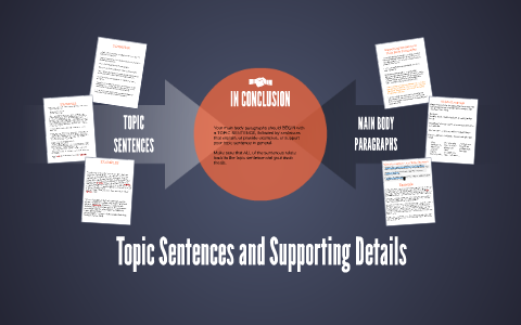 Topic Sentences and Supporting Details by Mrs. Stacie Lewis on Prezi