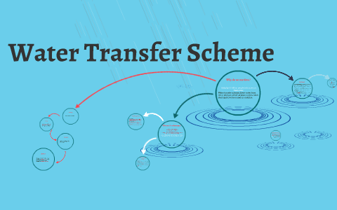What is a water transfer scheme? by Clariss Skelton on Prezi