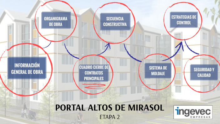 Presentación Obra Altos de mirasol II by MIGUEL ANGEL MILLAPI POBLETE on Prezi