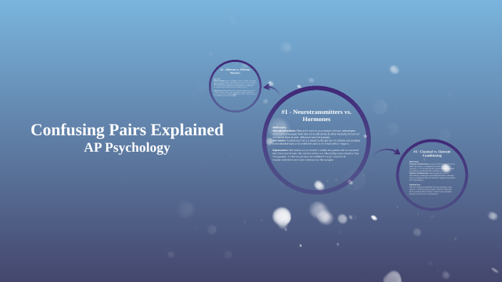 Confusing Pairs Explained Project - Rachel Bryant-White by on Prezi