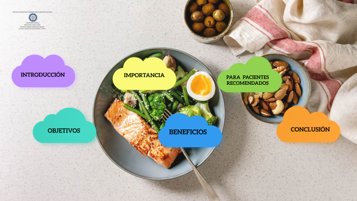 MALVA by Wendy lisbeth Fernández silva on Prezi