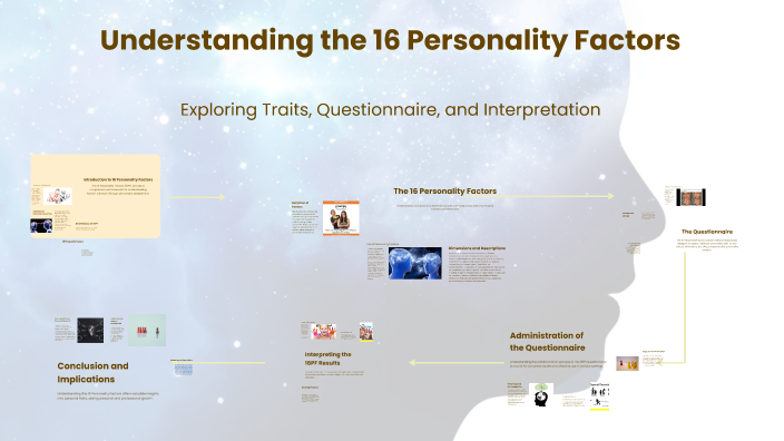 Understanding the 16 Personality Factors by Elishba samuel on Prezi