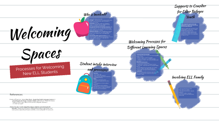 Welcoming Processes for ELLs by Aly Classen on Prezi
