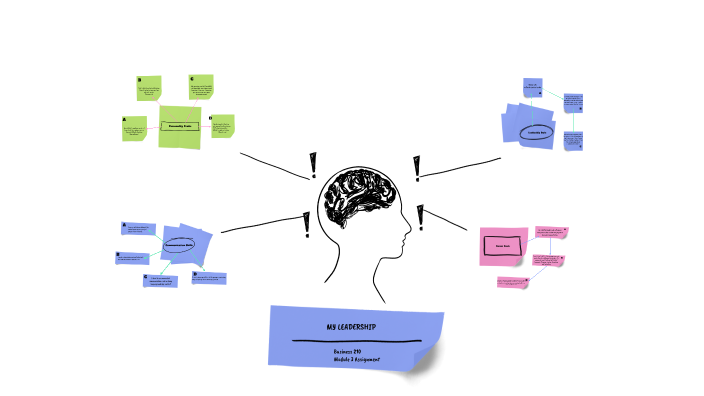 My Leadership by Allen Detweiler on Prezi