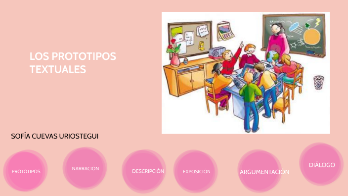 Los prototipos textuales by sofia cuevas on Prezi