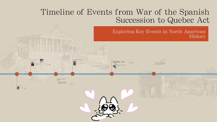 Timeline of Events from War of the Spanish Succession to Quebec Act by ...