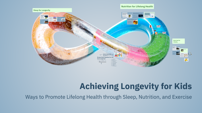Achieving Longevity for Kids by Aziz Hussain on Prezi