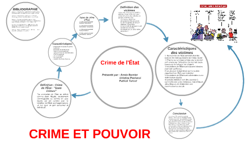 Crime de l'État by Patrick Turcot on Prezi