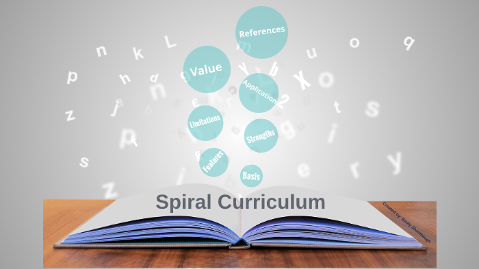 Spiral Curriculum by Emily Shambaugh on Prezi