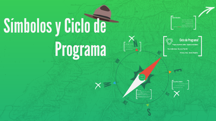 Símbolos y Ciclo de Programa by Leandro Cunha on Prezi