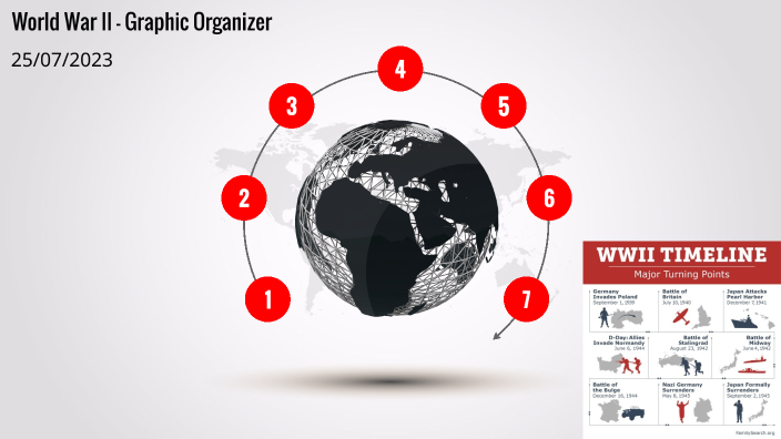 World War Two - Graphic Organizer by Mateo Fekete on Prezi