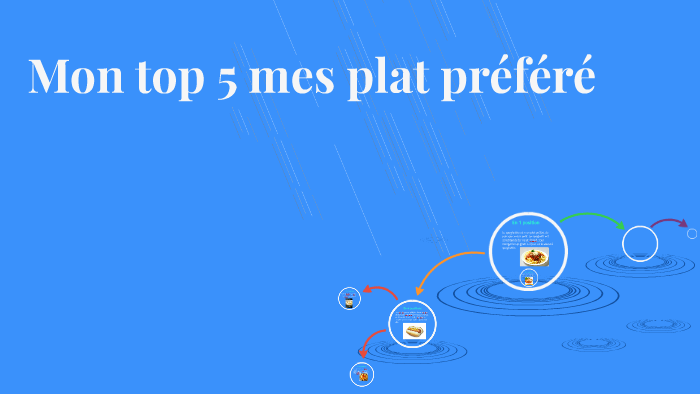 Mon plat préféré by victor choinière on Prezi