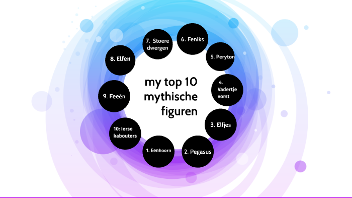 my top 10 mythische figuren by Laura van leeuwen on Prezi