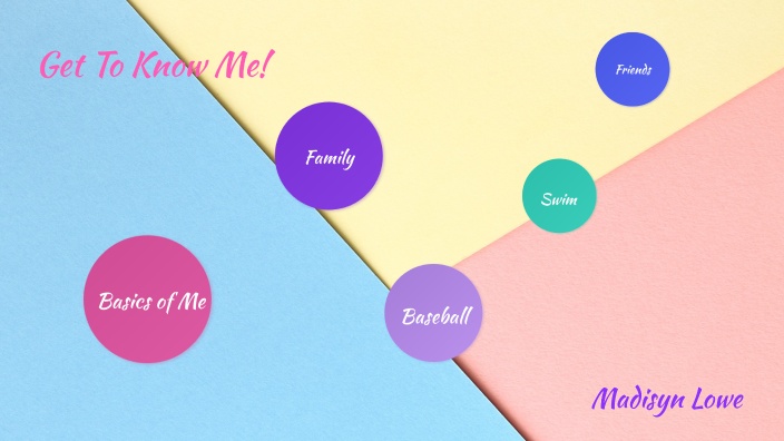 Get To Know Me Presentation by Madisyn Lowe on Prezi