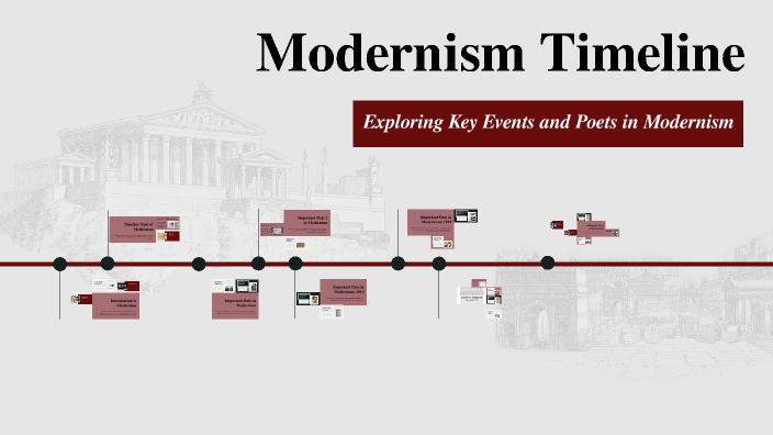 Modernism Timeline by Julianne Ustariz on Prezi