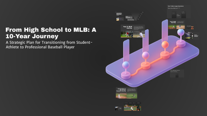 From High School to MLB: A 10-Year Journey by matthew Ratley on Prezi