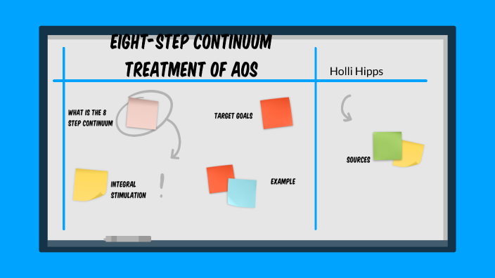 8 step continuum by Holli Hipps on Prezi