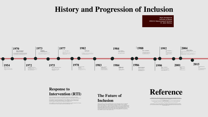 History and Progression of Inclusion by Regan Joachimowski on Prezi