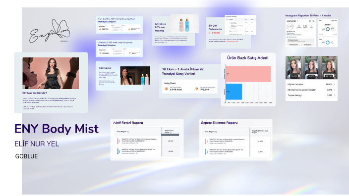 ENY Body Mist by GOBLUE on Prezi