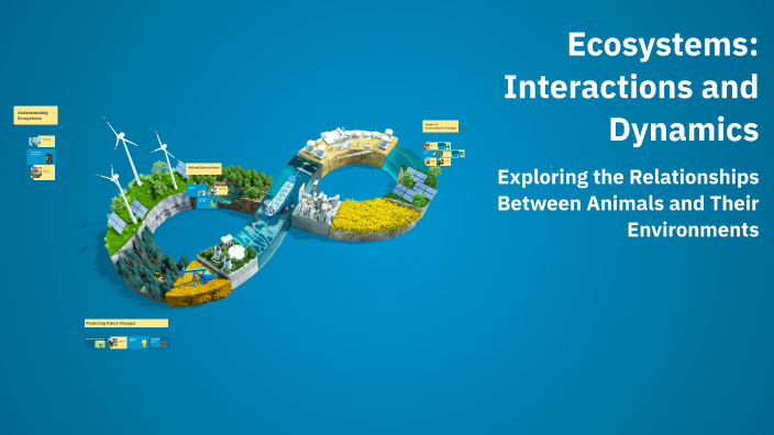 Ecosystems: Interactions and Dynamics by Madelyn Woodard on Prezi