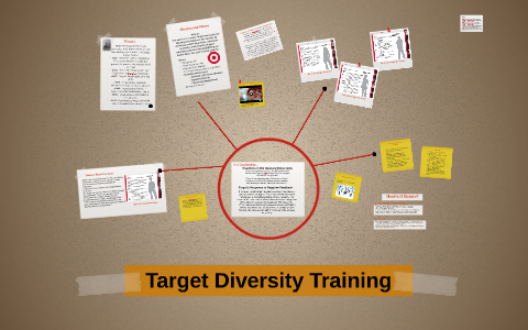 Target Diversity Training by Tony Raffa on Prezi