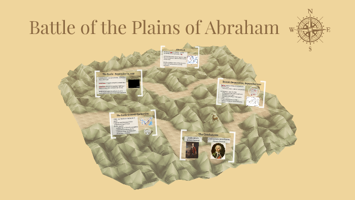Battle of the Plains of Abraham by Jillian Leigh on Prezi