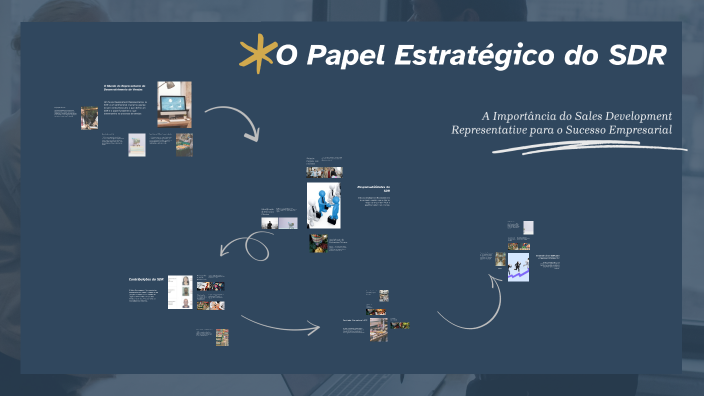 O Papel Estratégico do SDR by Leonardo Lopes Barreto on Prezi