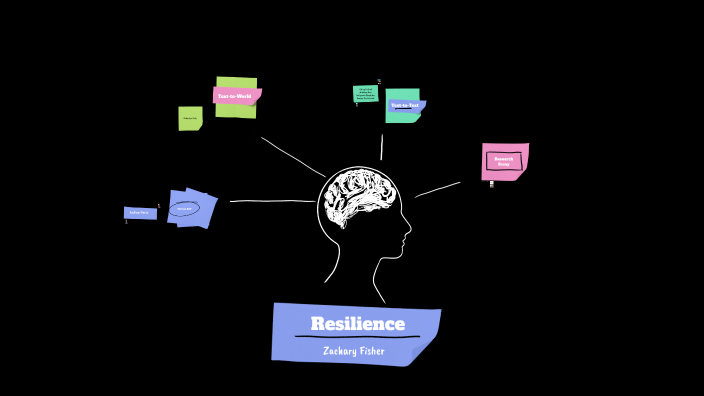 Task 3 - Mind Map by zack Fisher on Prezi